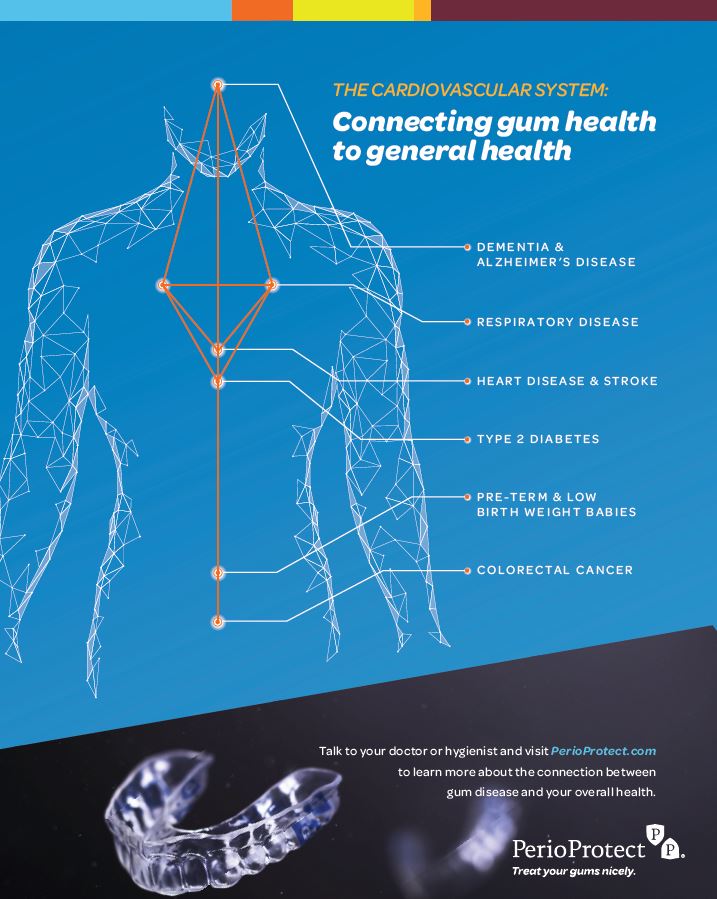 Perio Protect in Westminster MD | Non-Invasive Perio Therapy